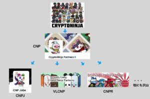 【初めてのNFT】にはCNPR(CNP Rookies)がおすすめ！ | シニアから親しむWeb3.0