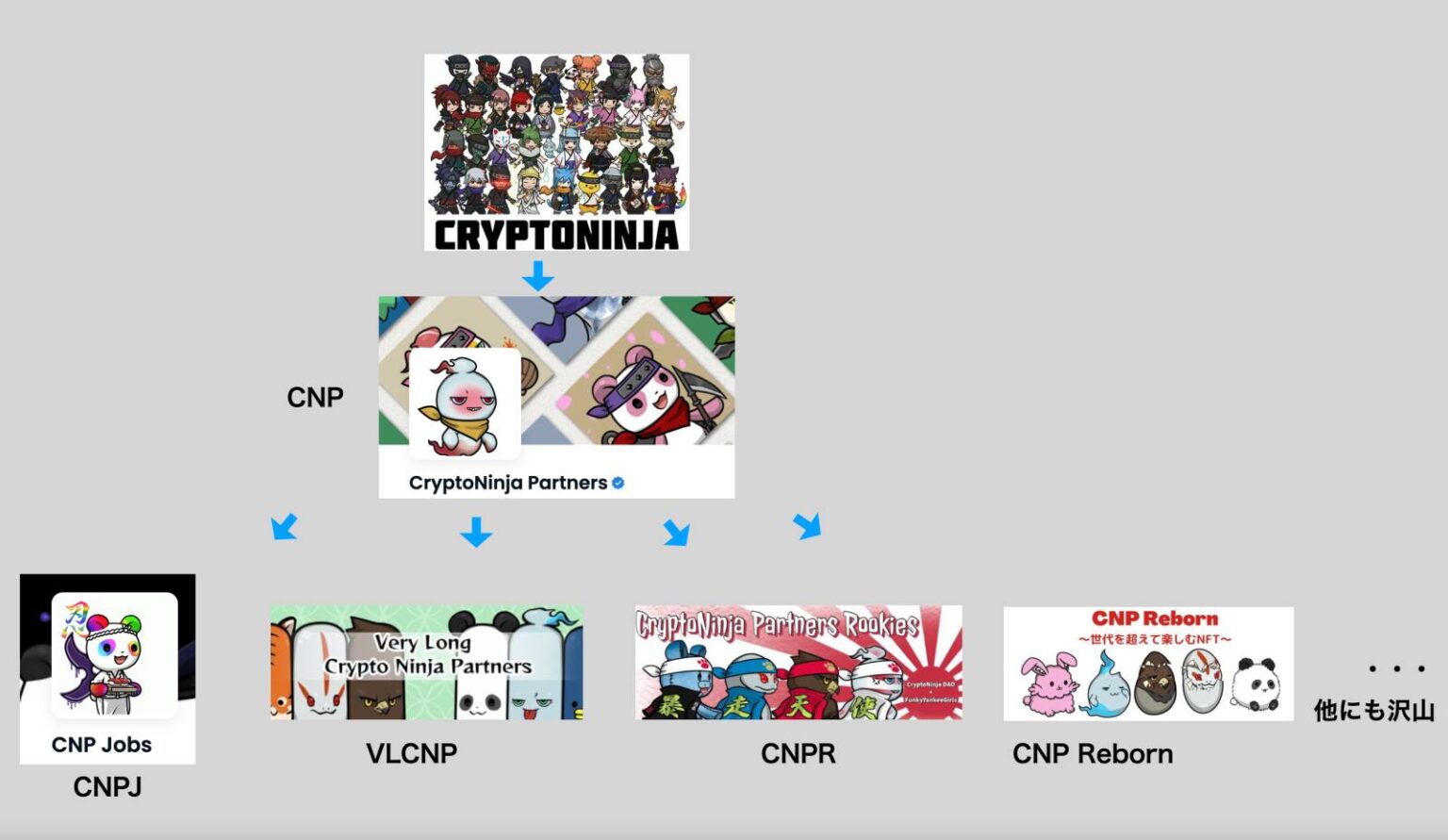 NFT初心者におすすめ！CNP関連のNFTプロジェクトCNP Reborn（CNPリボーン）とは | シニアから親しむWeb3.0